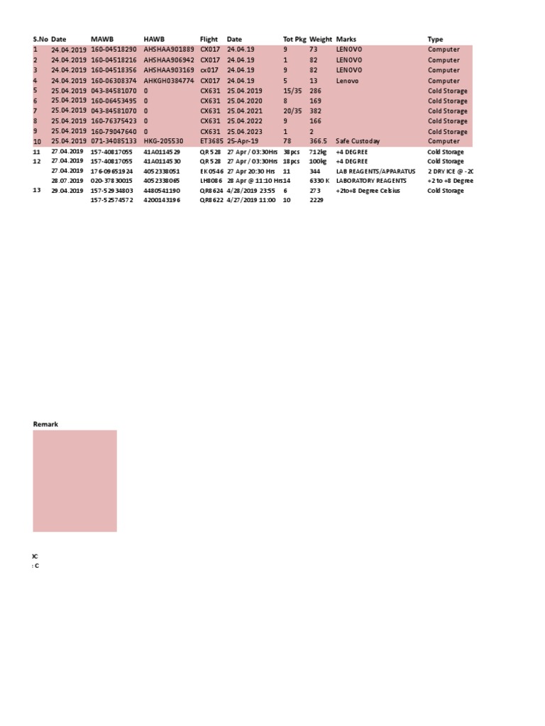 Daily Pre Alert Sheet | PDF