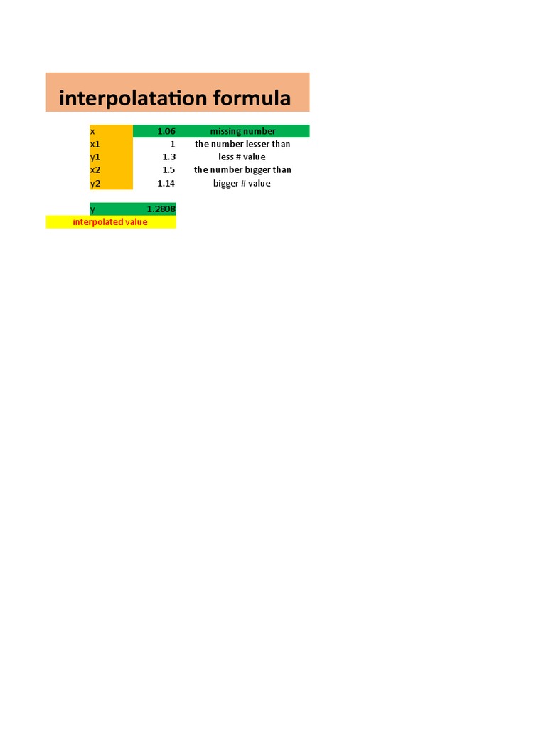 Interpolation Formula in Excel | PDF