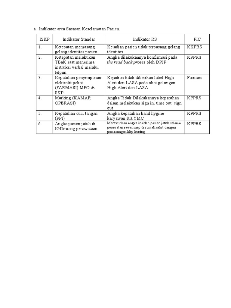 Indikator Area Sasaran Keselamatan Pasien | PDF