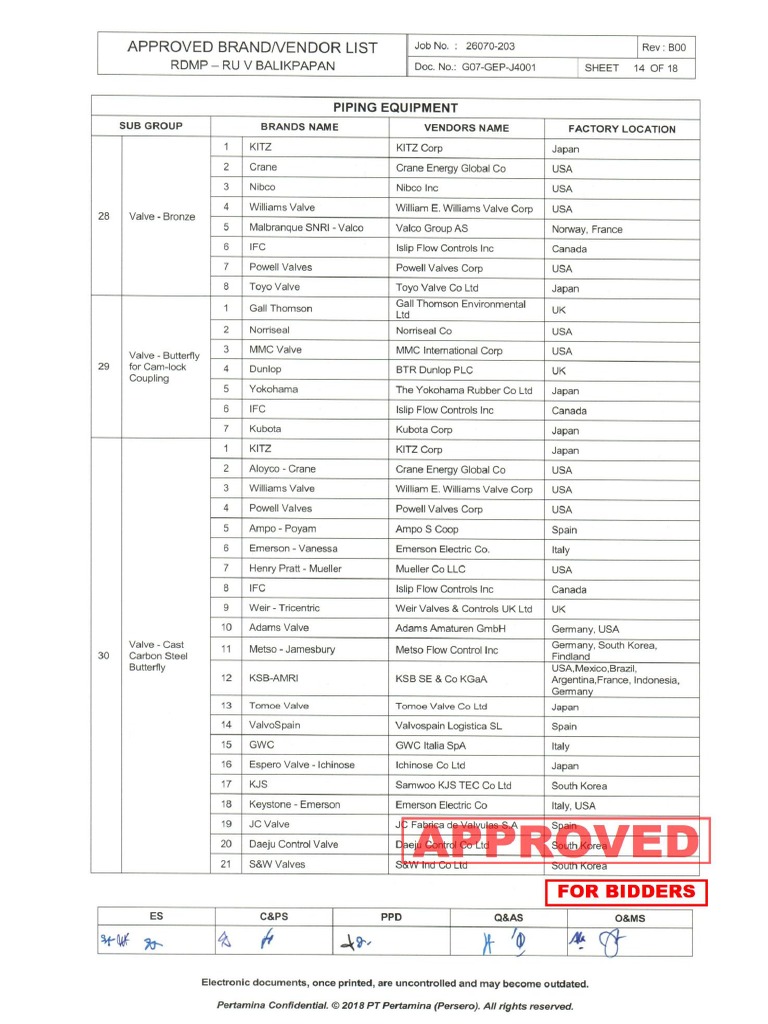 Valve Body - AML Reference PDF | PDF