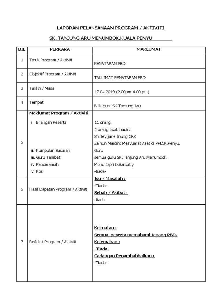 Laporan Pelaksanaan Program Aktiviti | PDF