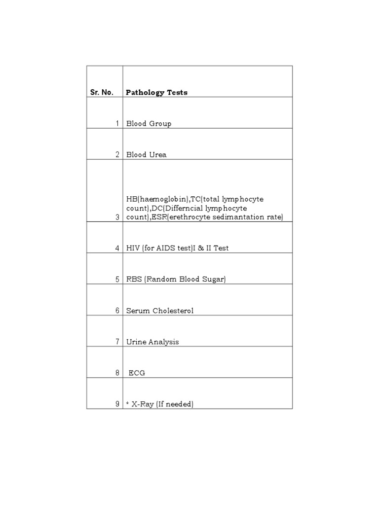 Adani Pre Employment Medical Check Up | PDF