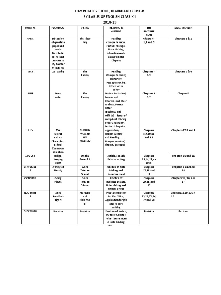 Dav Public School Jharkhand Zone B Syllabus Of English Class Xii 2018 19 Pdf Constructor