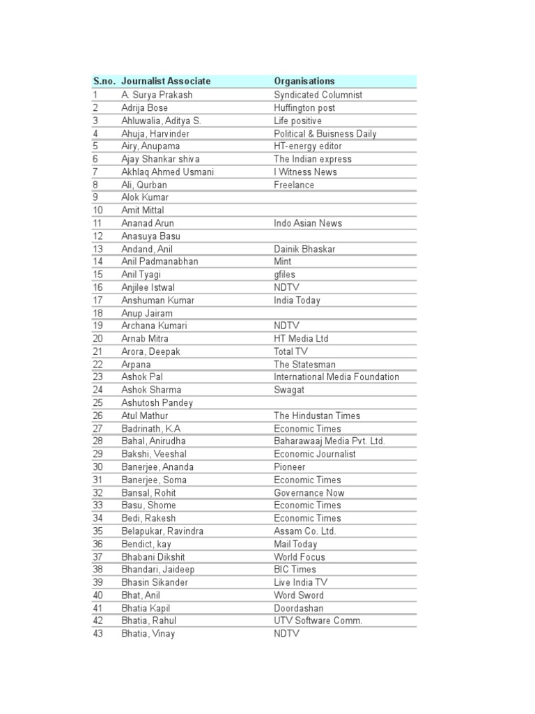 Media Database | PDF | Cinema Of India | Sikhism