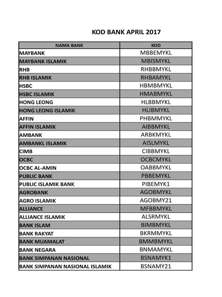 Kod Bank | PDF | Institutional Investors | Banking