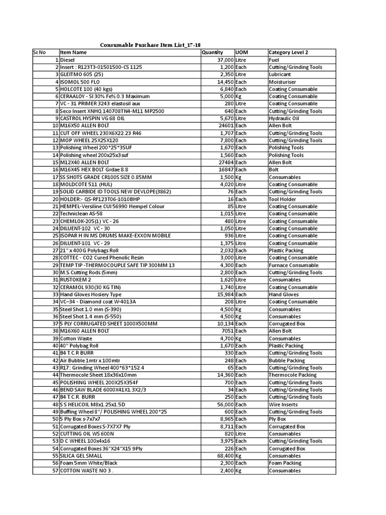 Consumable Purchase Item List 2017-18 | PDF | Screw | Grinding ...