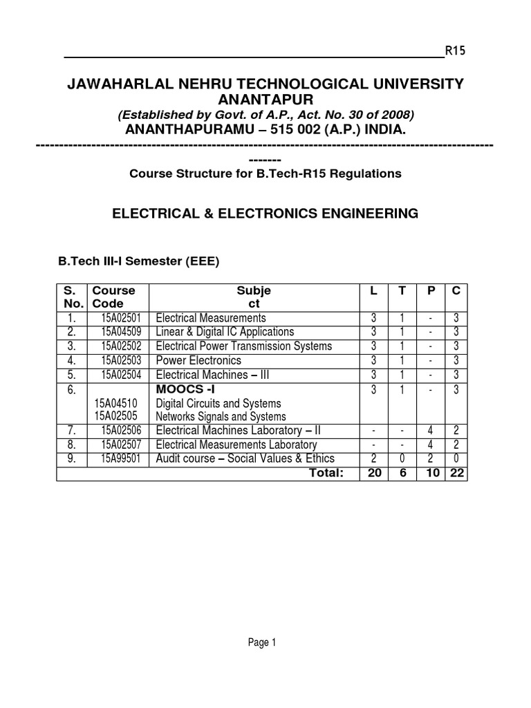 JNTUA EEE 3rd & 4th Year (R15) Syllabus | PDF | Power Inverter | Electric Motor