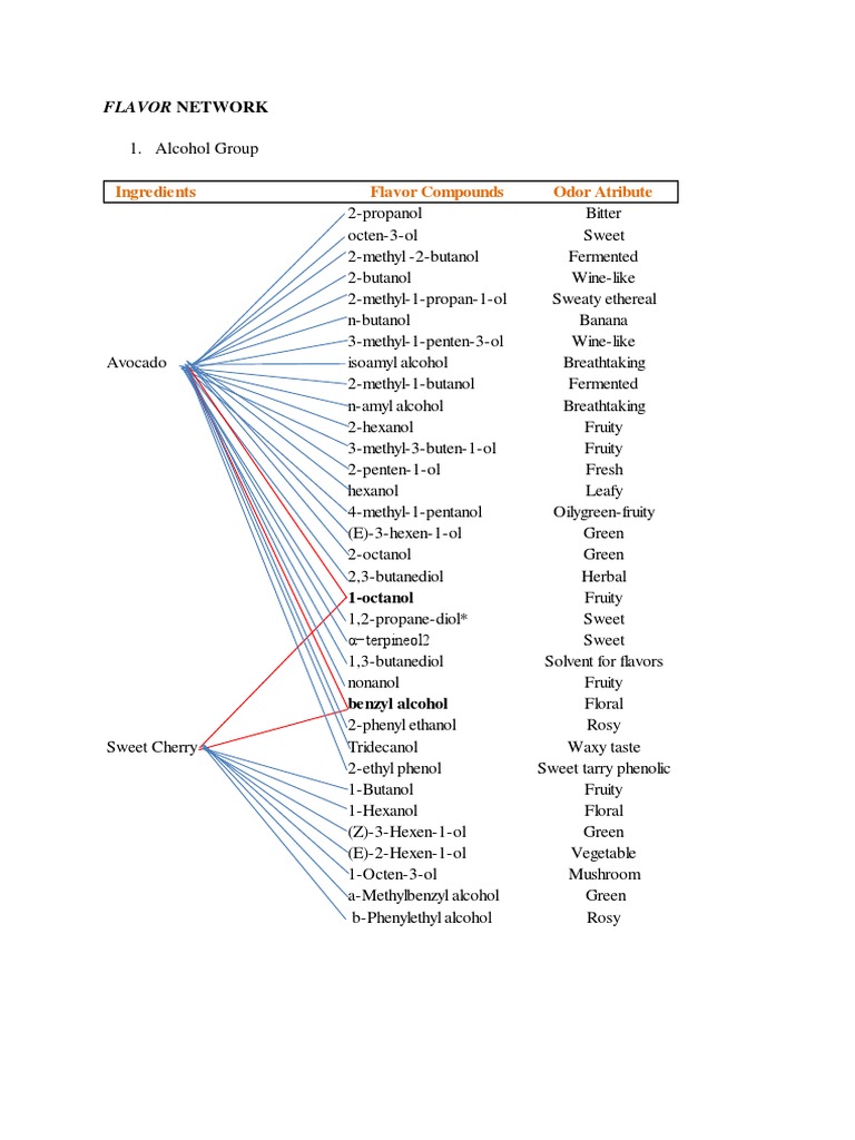 Flavor Network: Avocado & Sweet Cherry | PDF | Alcohol | Flavor