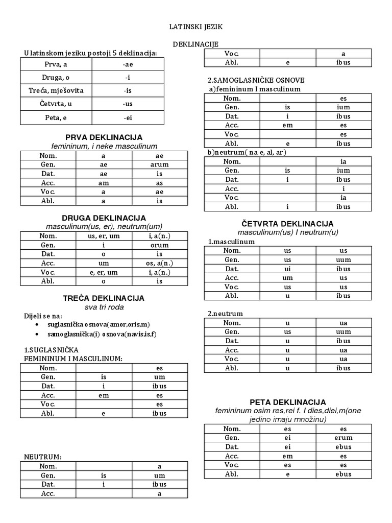 Latinski Jezik | PDF