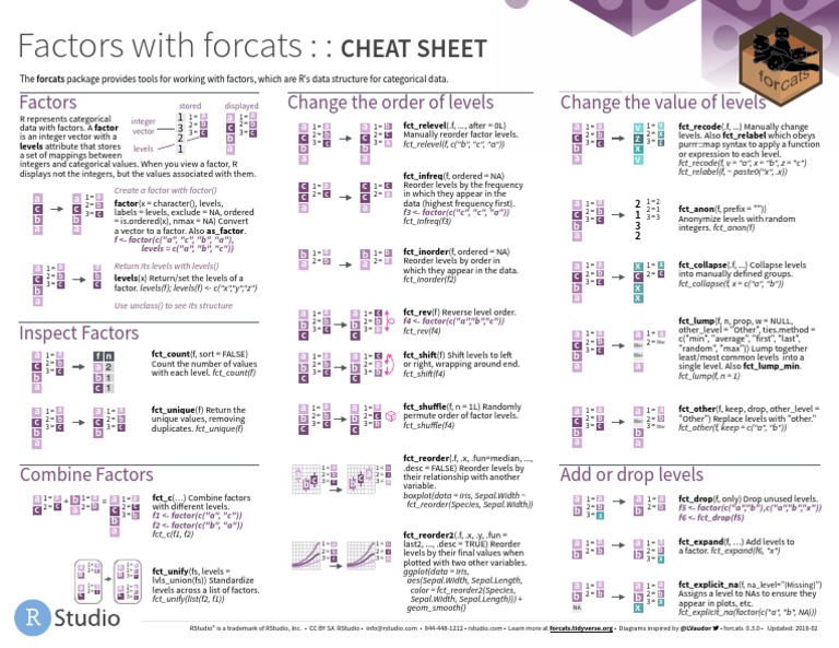 Factors With Forcats::: Cheat Sheet | PDF | Teaching Mathematics ...