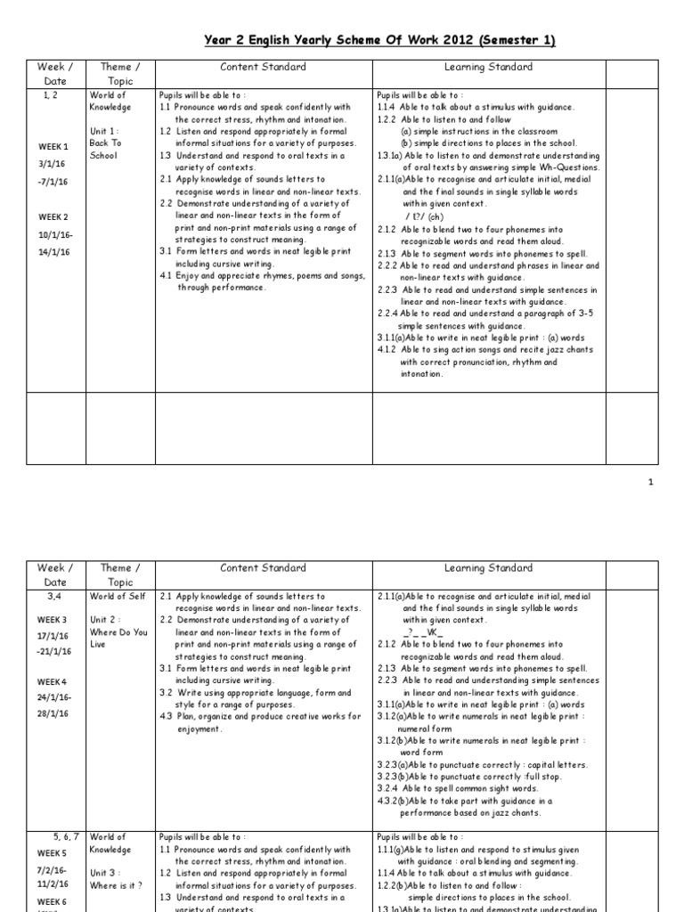 Year 2 English Yearly Plan 2016-1 | PDF | Stress (Linguistics) | Word