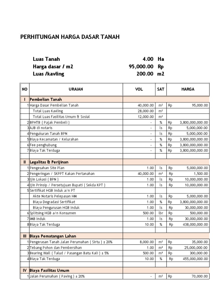Perhitungan Harga Dasar Tanah | PDF