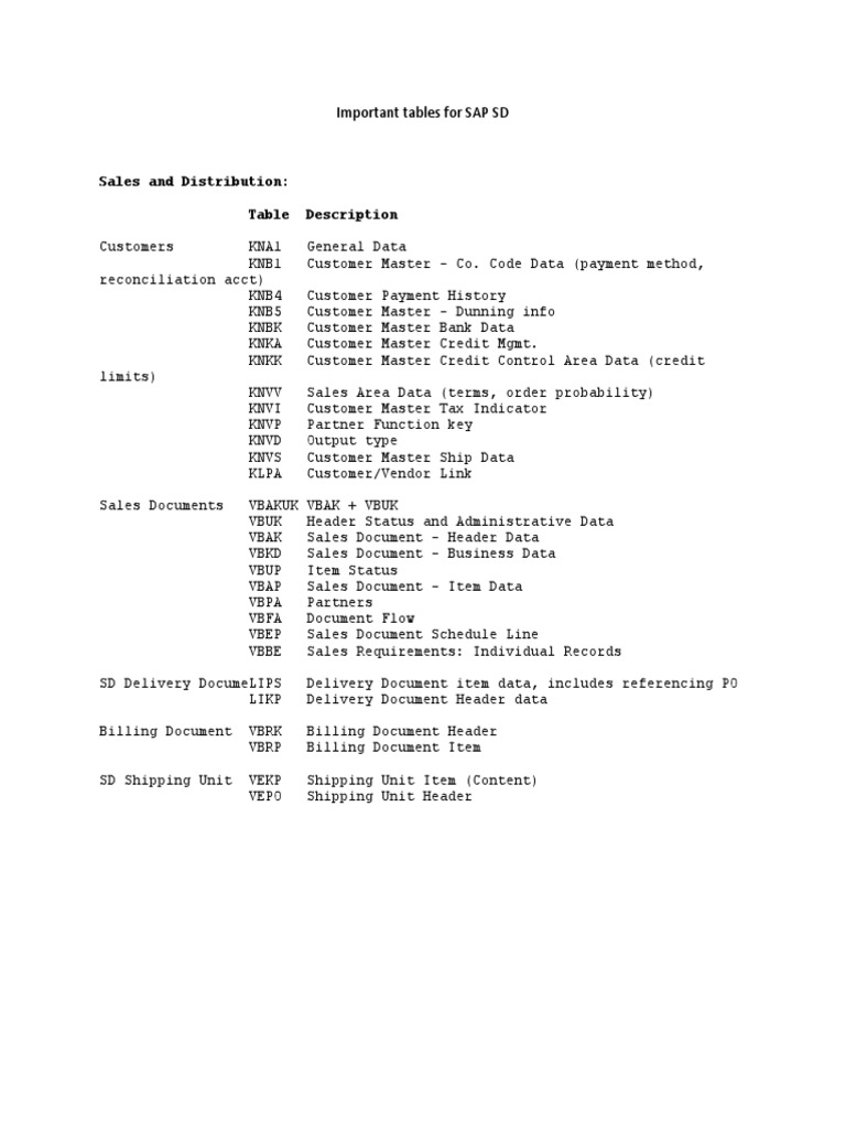 Important Tables For SAP SD | PDF | Invoice | Business