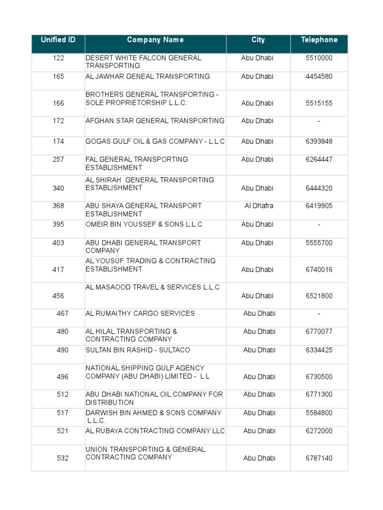 ADC | PDF | United Arab Emirates | Companies