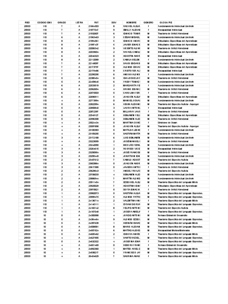 Nomina RBD | PDF | Psicopatología | Trastornos profundos del desarrollo