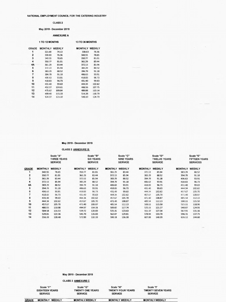 Class 2 Rates 1st May To 31st December 2019 | PDF | Working Conditions ...