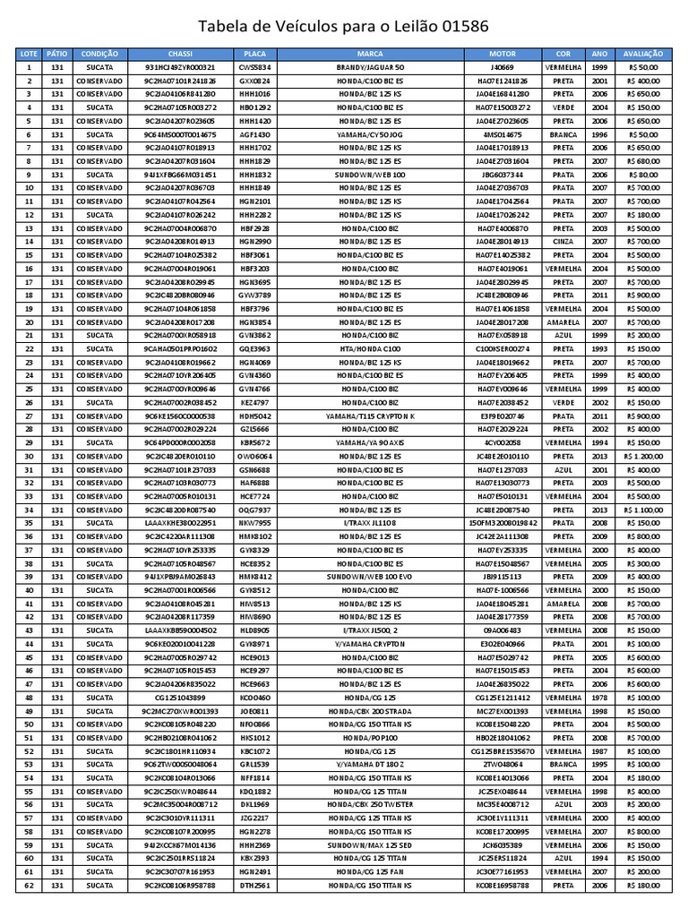 Tabela de Veiculos | Download grátis PDF | Veículos de rodas ...