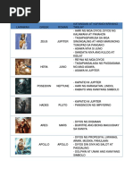 Nagkaroon NG Anak Sina Bugan at Wigan (Gamit NG Pandiwa) | PDF