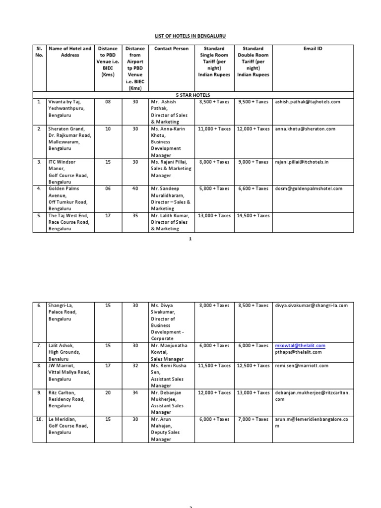 Hotel List With Tariff PDF | PDF | Hotel | Hospitality Companies