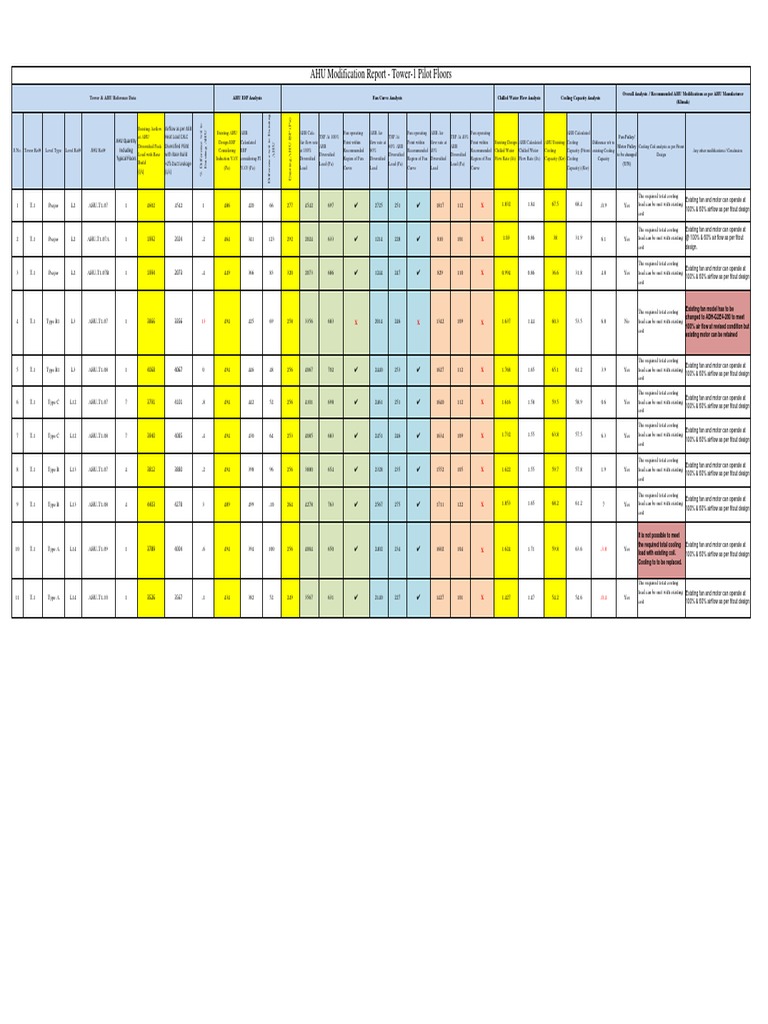 AHU Modification Report - Tower-1 Pilot Floors | PDF | Equipment ...