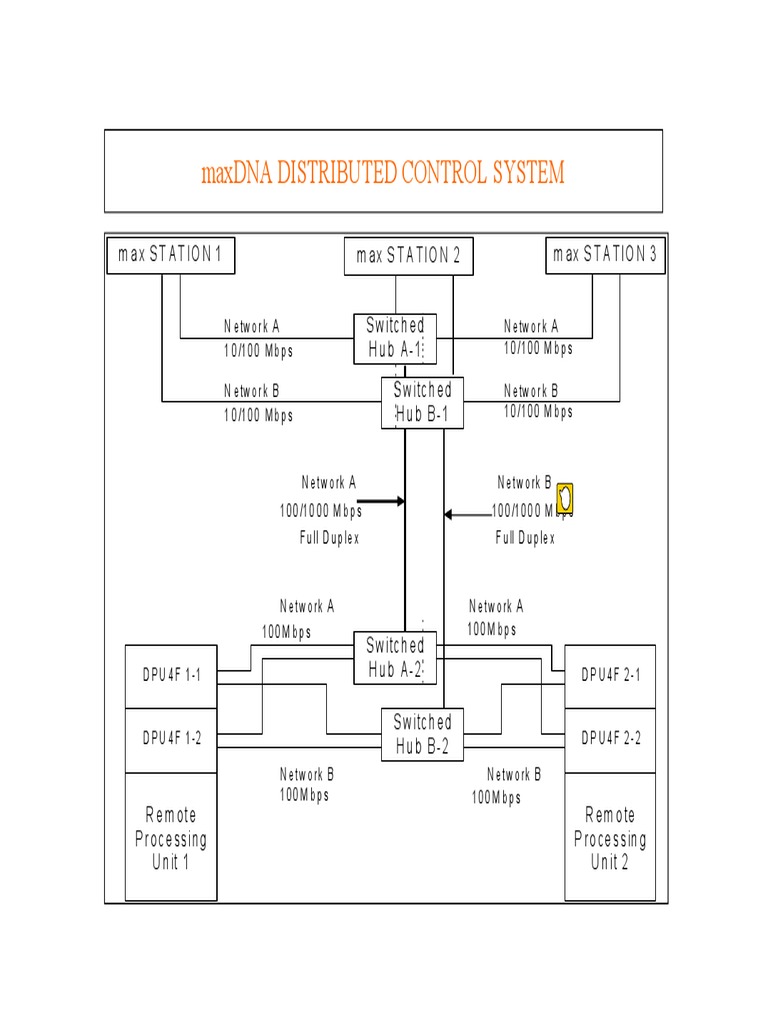 maxDNA Distributed Control System Overview | PDF | Relay | Input/Output