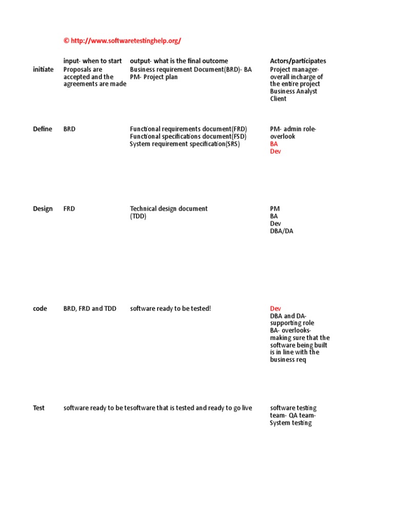 QA Real Time Testing Data | PDF | Software Testing | Microsoft Excel