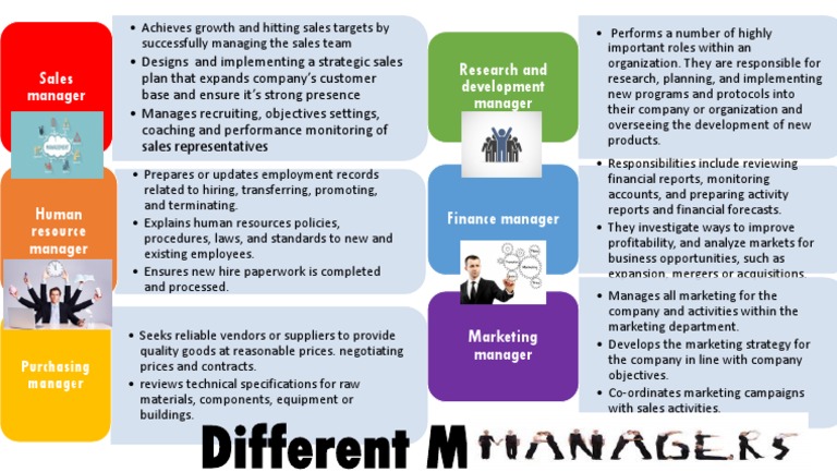 Different Managers | PDF | Sales | Marketing