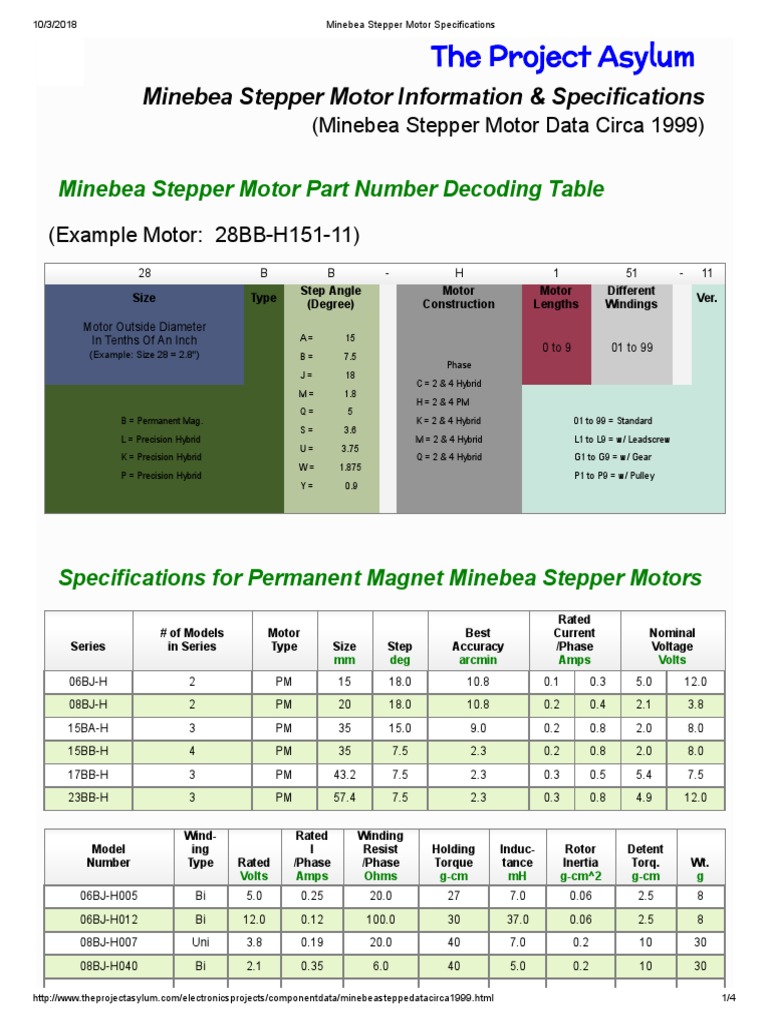 Minebea Stepper Motor Specifications | PDF | Electromagnetism ...