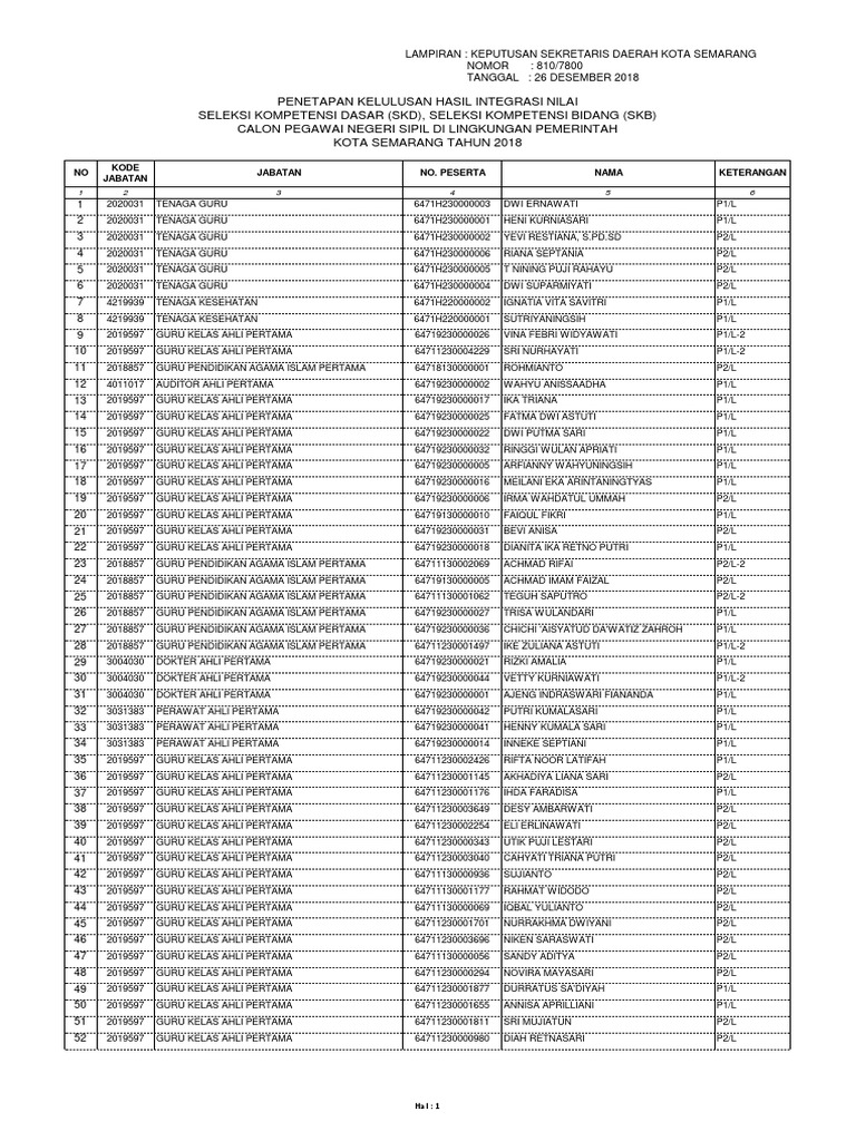 Lampiran Pengumuman Integrasi SKD SKB | PDF