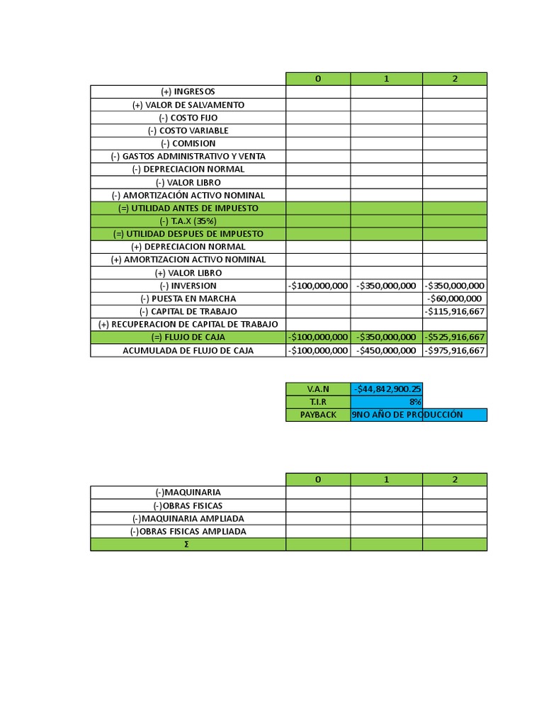 Flujo de Caja | PDF | Amortización (Negocio) | Depreciación