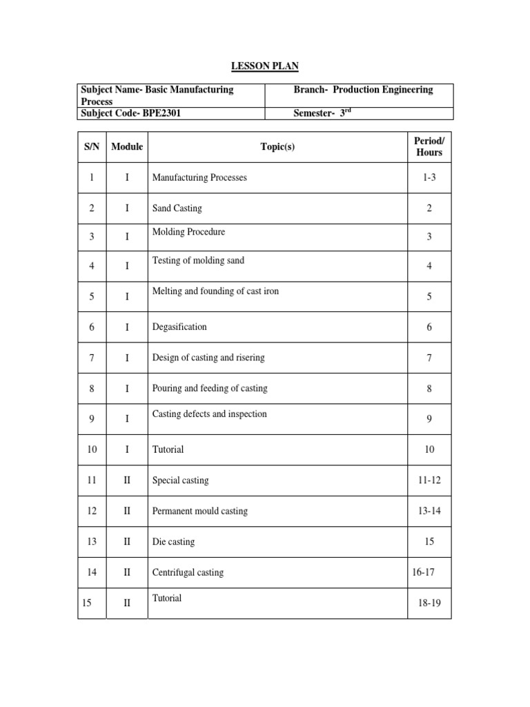 Basic Manufacturing Processes Lesson Plan | PDF | Casting | Welding