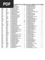 Module 5: Excel Worksheets Assignment | PDF