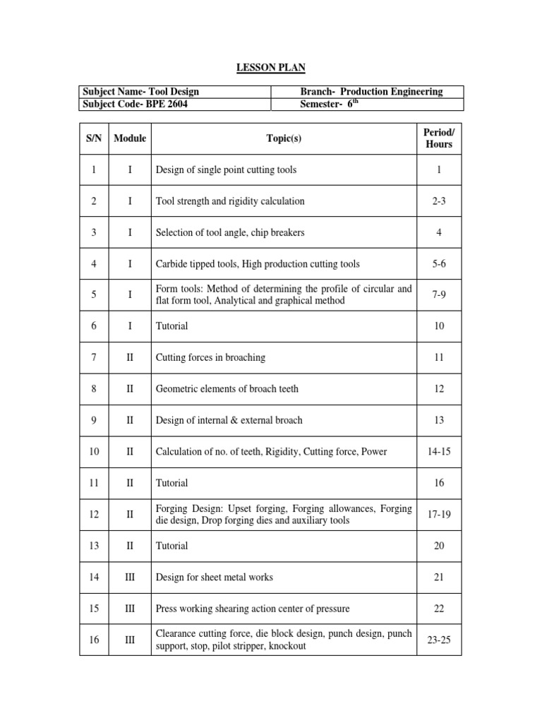 Lesson Plan Subject Name-Tool Design Branch - Production Engineering ...