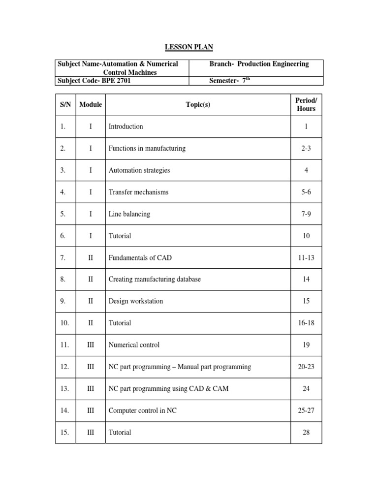 Lesson Plan Subject Name-Automation & Numerical Control Machines Branch ...