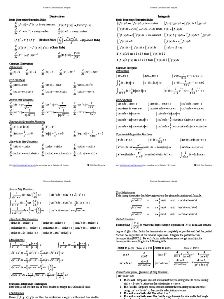 Common Derivatives Integrals Reduced | PDF | Trigonometric Functions | Sine
