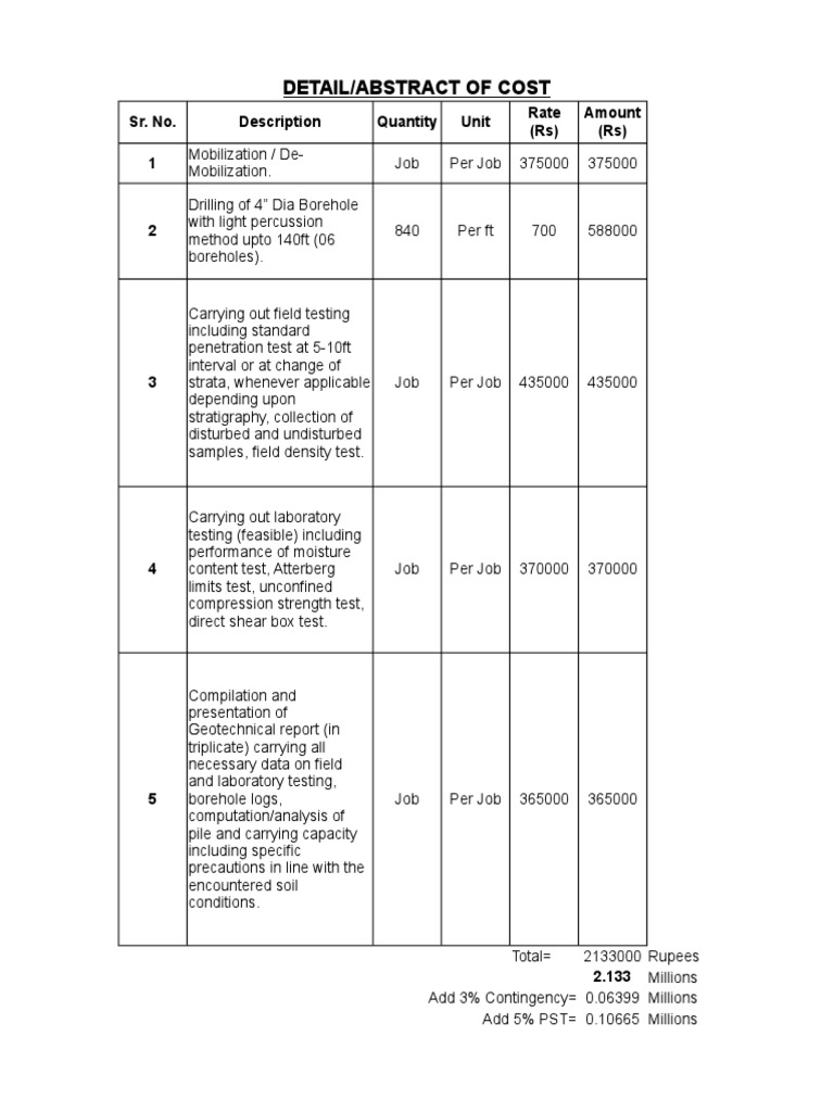 Detail/Abstract of Cost: Sr. No. Description Quantity Unit 1 Rate (RS ...