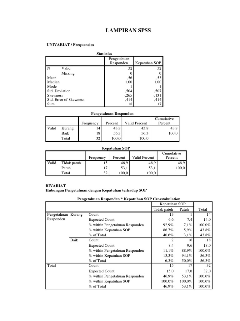 Lampiran SPSS: UNIVARIAT / Frequencies Statistics | PDF | Skewness | Descriptive Statistics