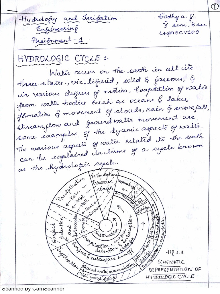 Hydraulics Structure | PDF