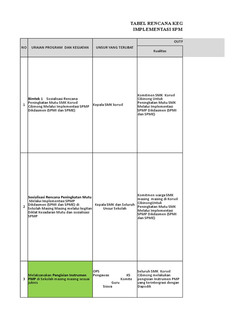 Tabel Rencana Kegiatan | PDF