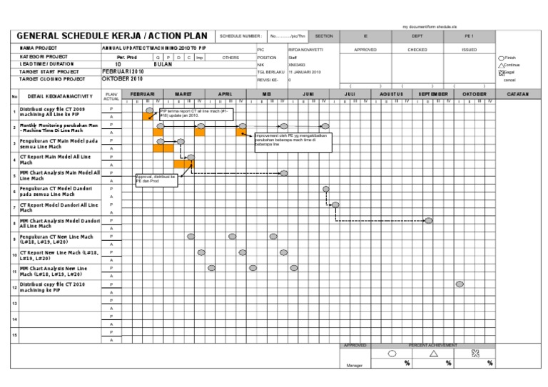 Contoh Schedule Project | PDF