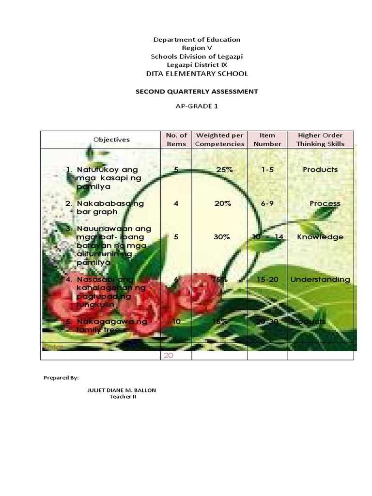 2ND PERIODIC TEST GRADE 1