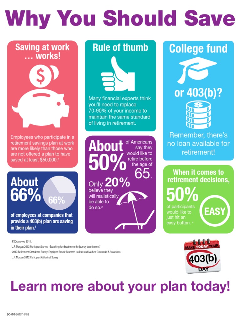 Infographic 403b Flyers Editable | PDF | Debt | Retirement