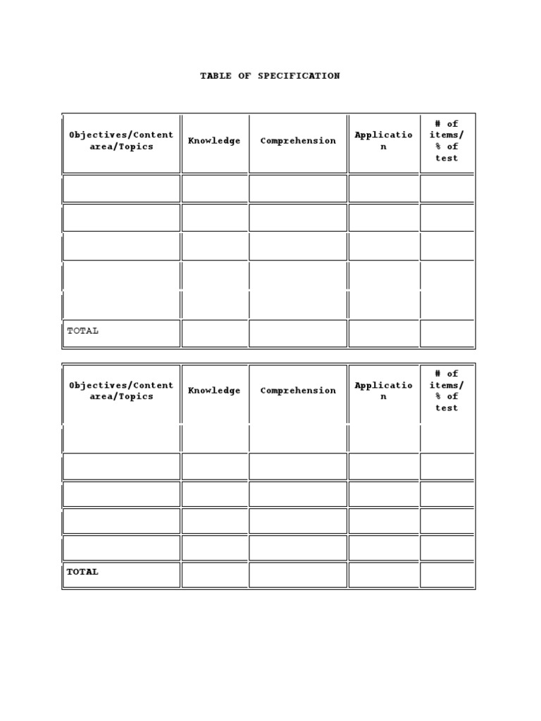 Table of Specification: Objectives/Content Area/topics Knowledge ...