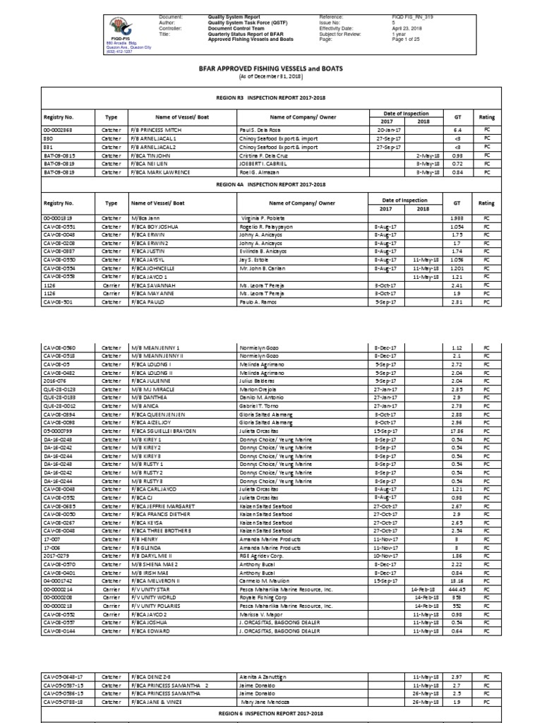 Bfar Approved Fishing Vessels and Boats: Fiqd-Fis | PDF | Nature