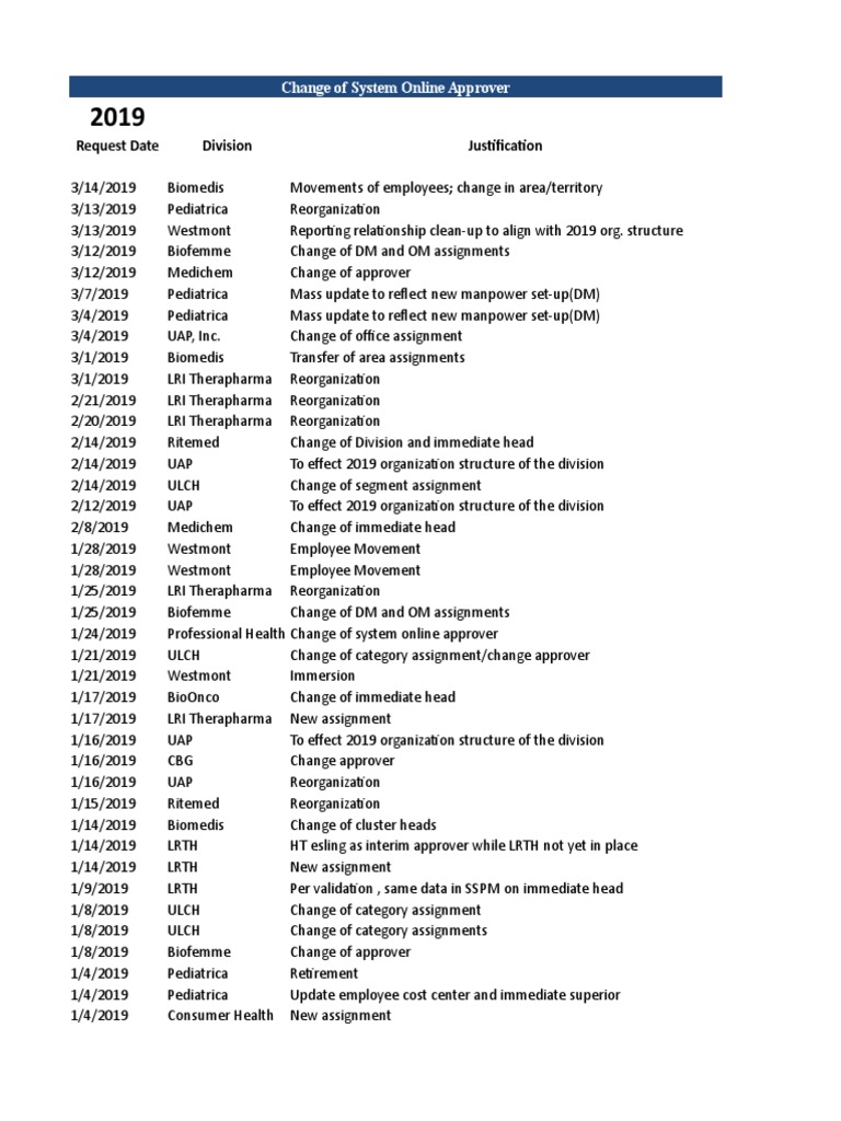 Binder Label PSG | PDF | Business