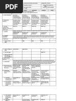 Quadratic Formula Lesson Plan | PDF | Quadratic Equation | Equations