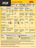 UN3480 - PI965 UN 3481 - PI966 UN3481 - PI967 Section PI965-Section IB ...