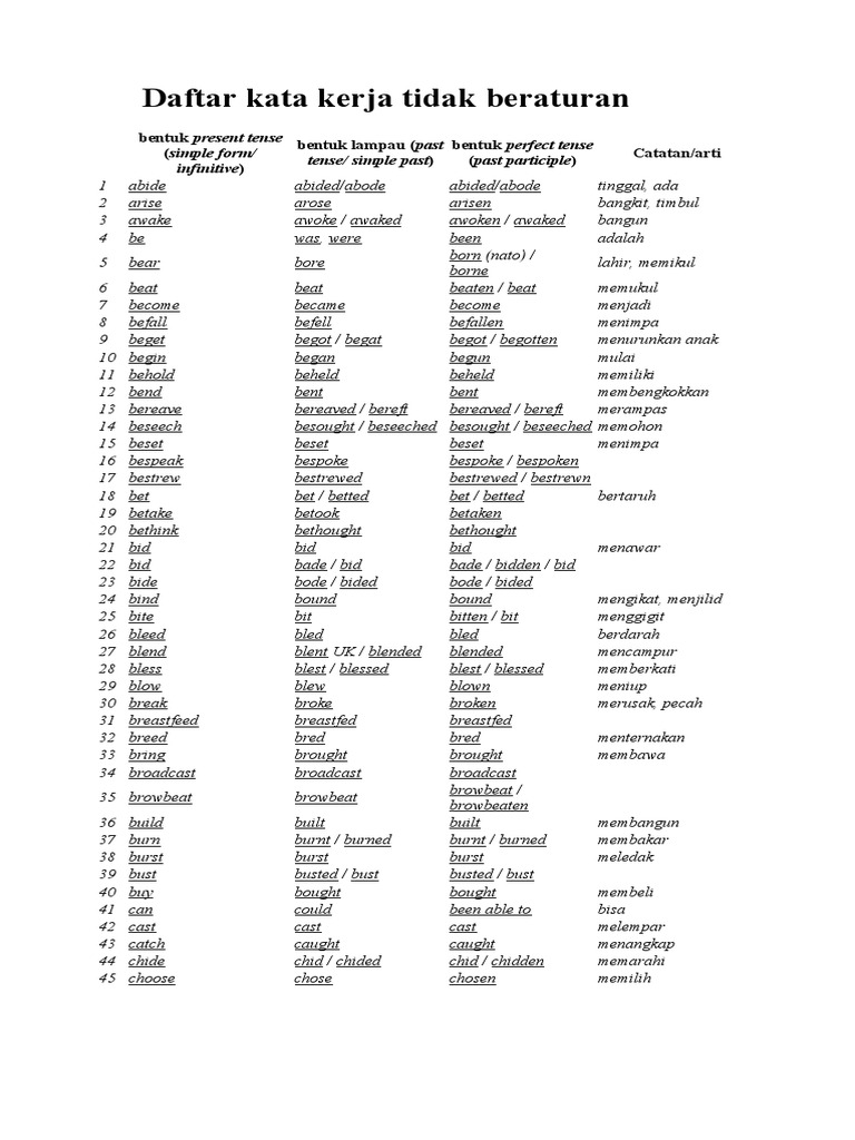Daftar kata kerja tidak beraturan bentuk present, past dan perfect ...