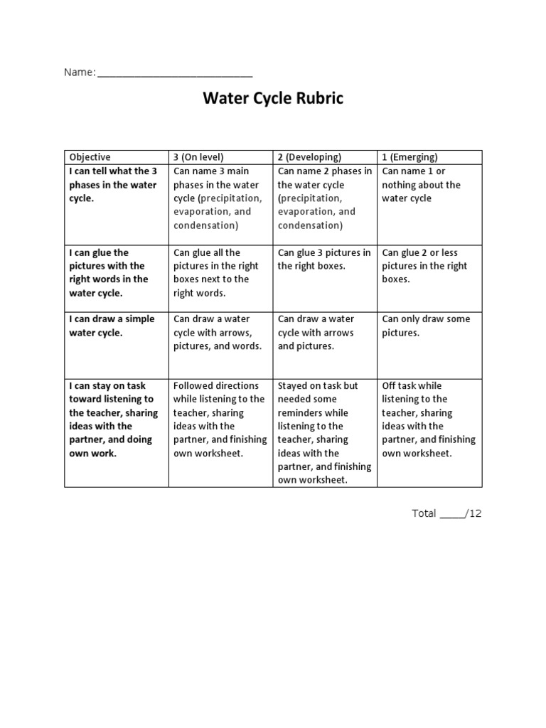 Water Cycle Rubric | PDF