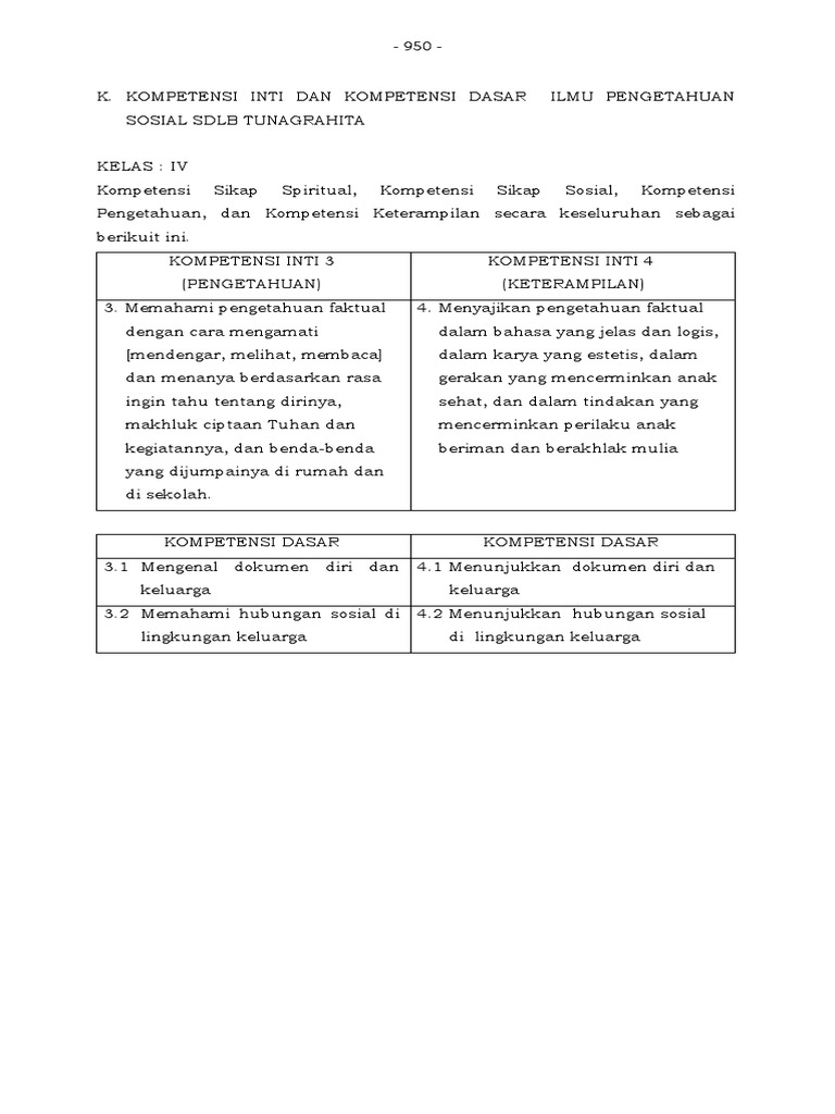 11 Ki KD Ips SDLB Tunagrahita - PKLK - Rev PDF | PDF | Filsafat | Pengembangan Diri
